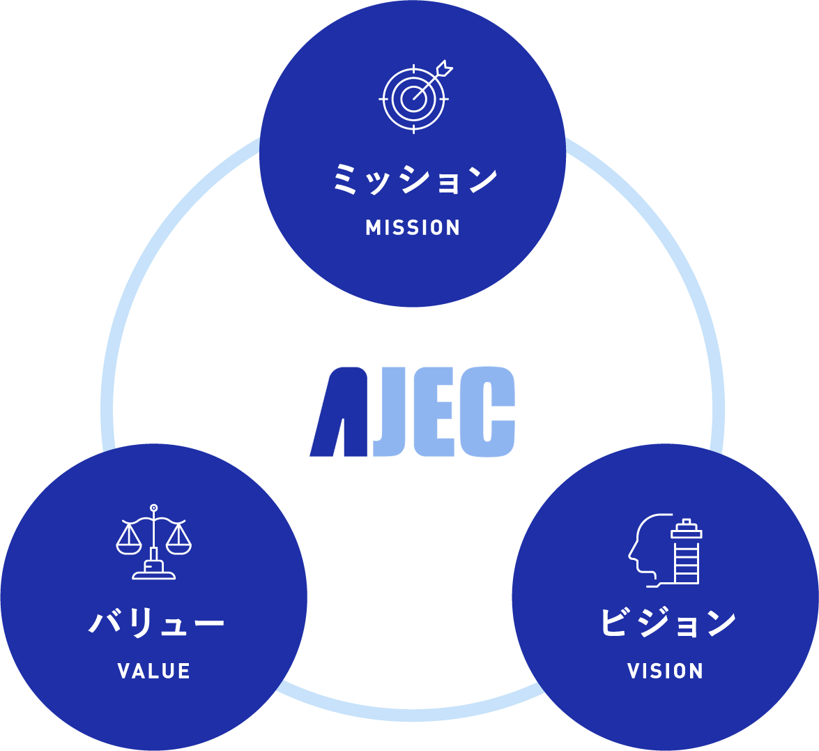 経営方針｜企業情報｜AJEC 味の素エンジニアリング－食品工場建設・改修